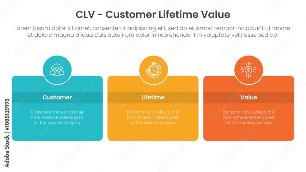 CLV customer lifetime value infographic 3 point with round box and ...
