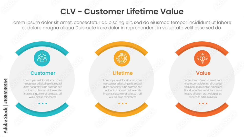CLV customer lifetime value infographic 3 point with shape egg round ...
