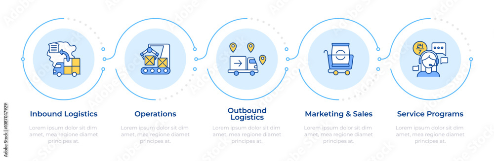 Supply chain infographic 5 steps. Inbound logistics, operations ...