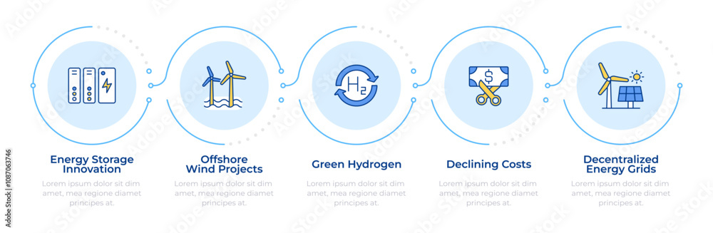 Green energy production infographic 5 steps. Offshore windmill ...
