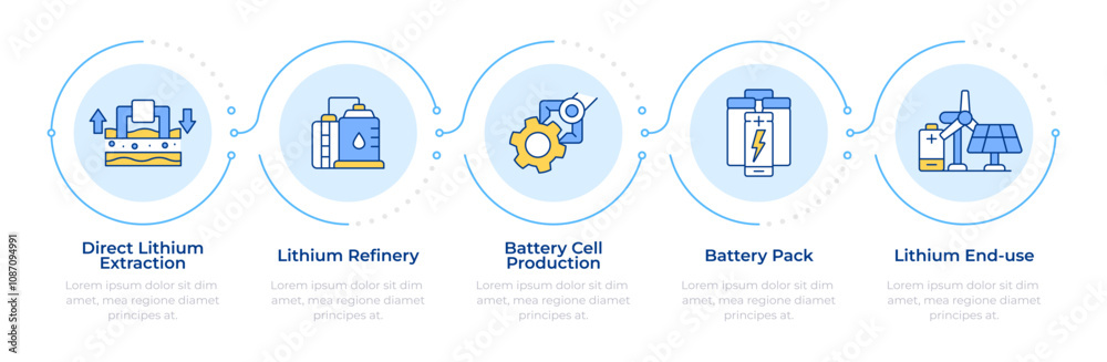 Battery production infographic 5 steps. Lithium extraction, refinery ...