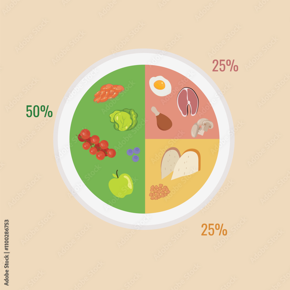 Healthy eating plate vector illustration. Labeled educational food ...