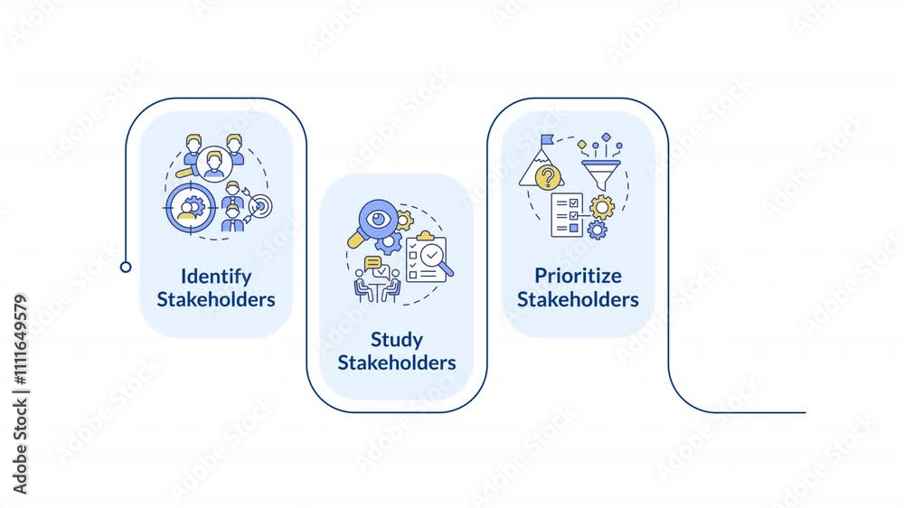 Key steps in stakeholder relations infographic animation rectangle ...