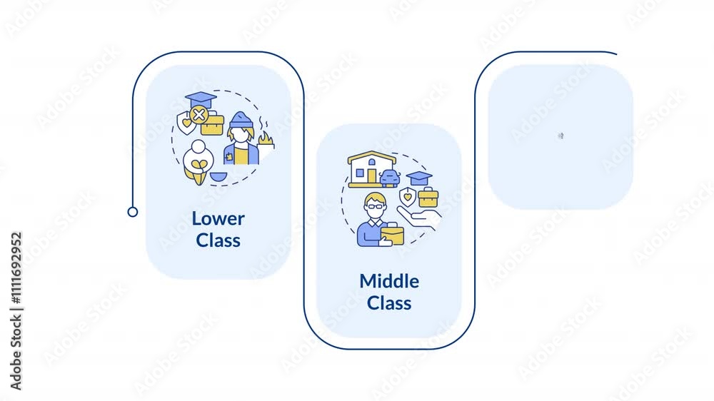 Social classes infographic animation rectangle. Lower Class, Middle Class, and Upper Class ...