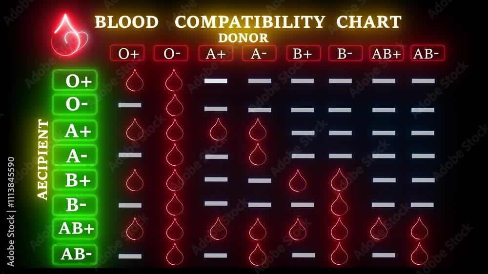 Red neon blood grup doner & aecipient 4K blood chart animation black ...