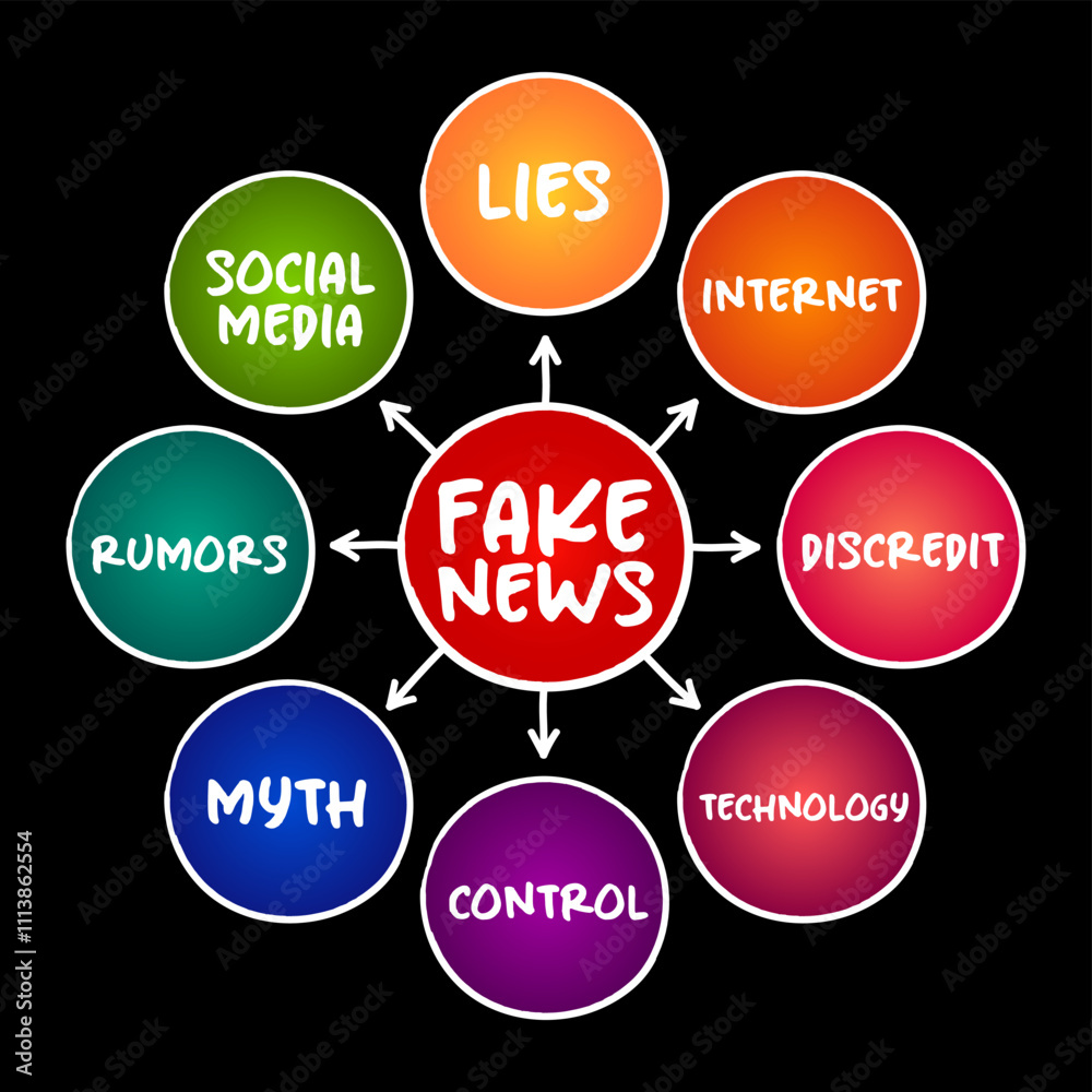 Fake news - false or misleading information presented as news, mind map concept for ...