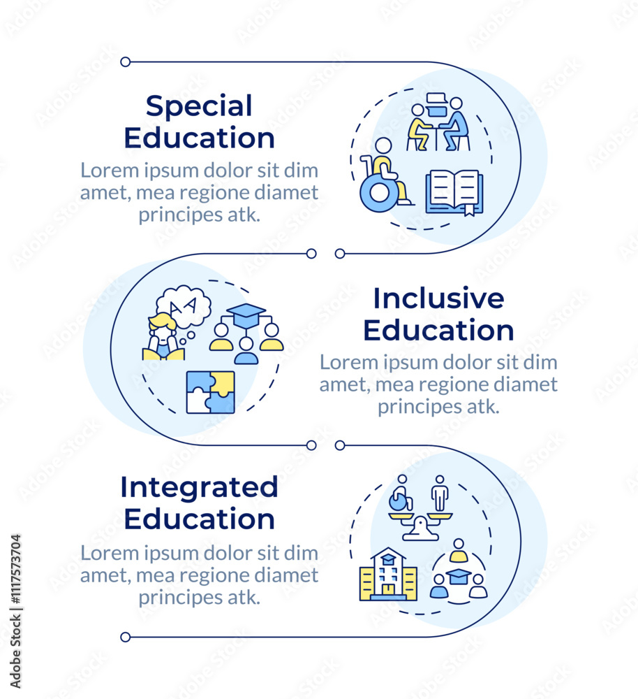 Poster Approaches to education infographic vertical sequence – Wall Art ...