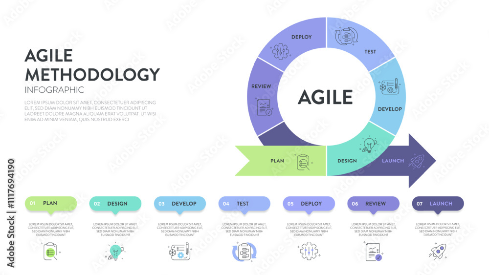 Agile lifecycle methodology infographic is a processes to create and ...