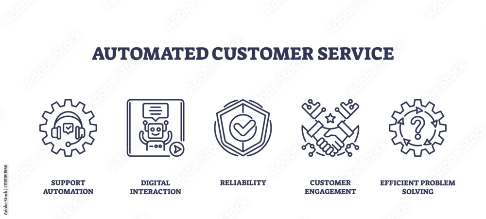 Automated customer service icons depict support automation, digital ...