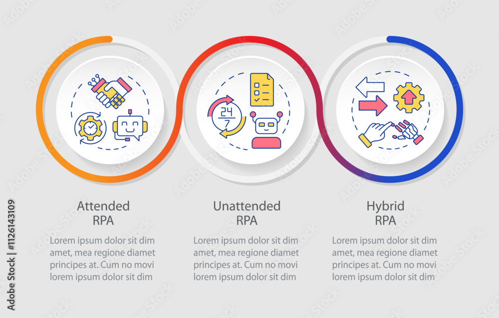 RPA types infographics circles sequence. Integrating robotic process ...