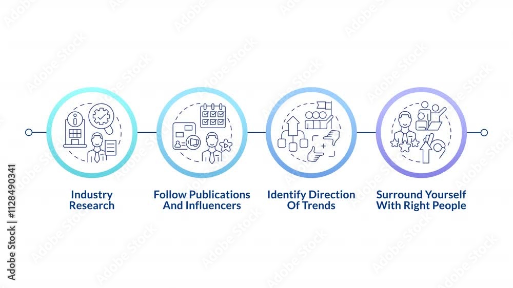 Trends identification infographic circles animation. Conducting ...