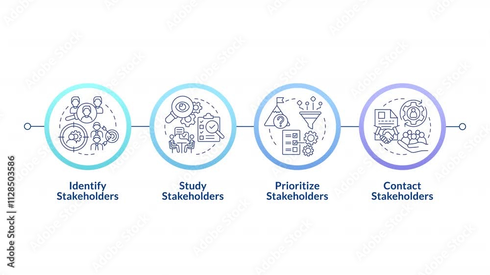 Key steps in stakeholder relations infographic circles animation. Study ...