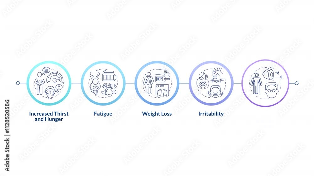 Common symptoms of diabetes infographic circles animation. Health ...