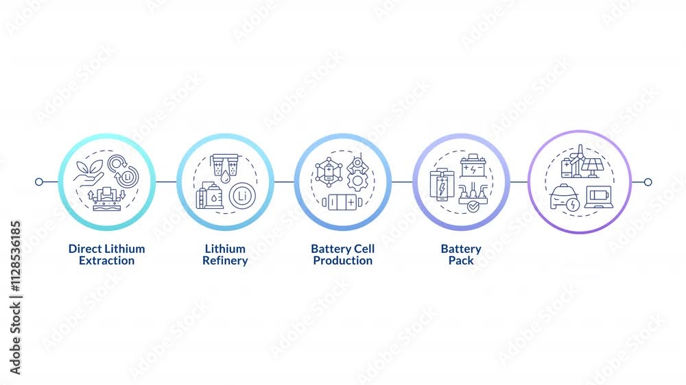 Battery production process infographic circles animation. Sustainable ...