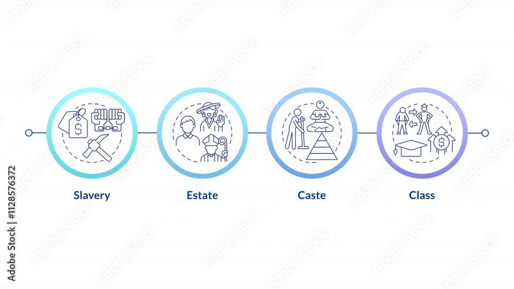 Types of social stratification infographic circles animation ...