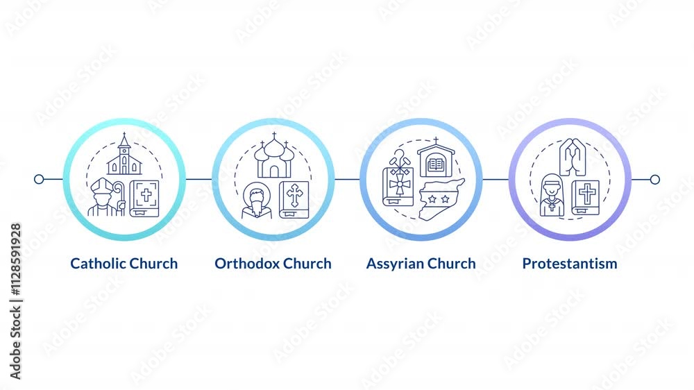 Christian denominations infographic circles animation. Distinct beliefs ...