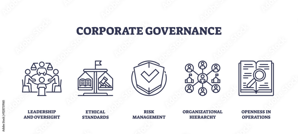 Poster Corporate governance icons depict leadership, risk management ...