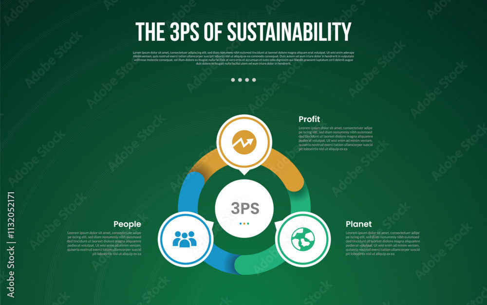 The 3 Ps of Sustainability infographic template with cycle circular ...