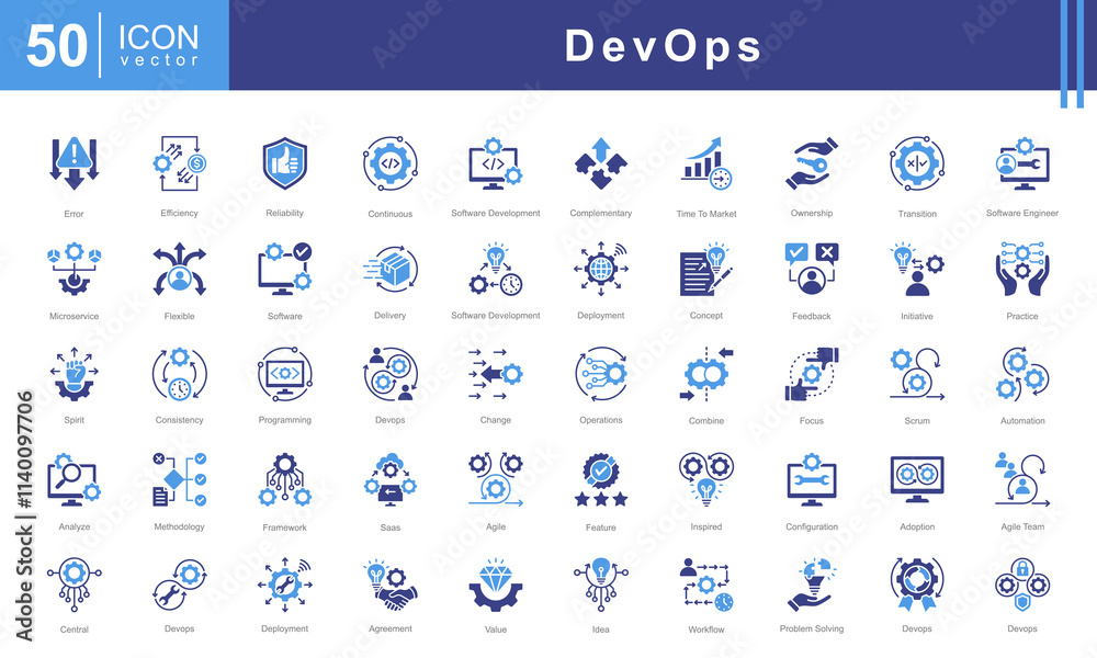 Poster DevOps icon collection set – Wall Art | UkPosters