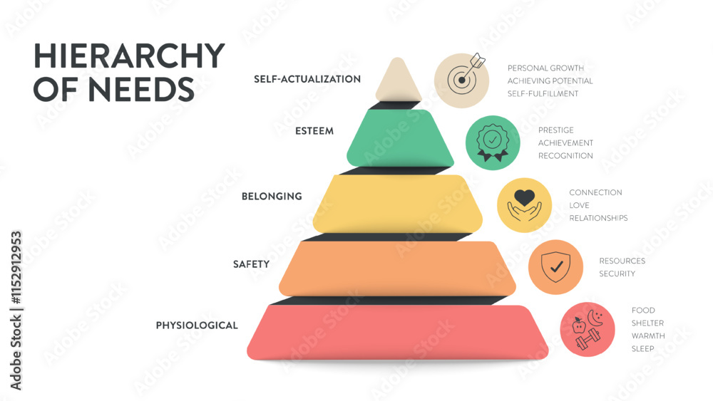 Poster Maslow hierarchy of needs pyramid infographic diagram chart ...
