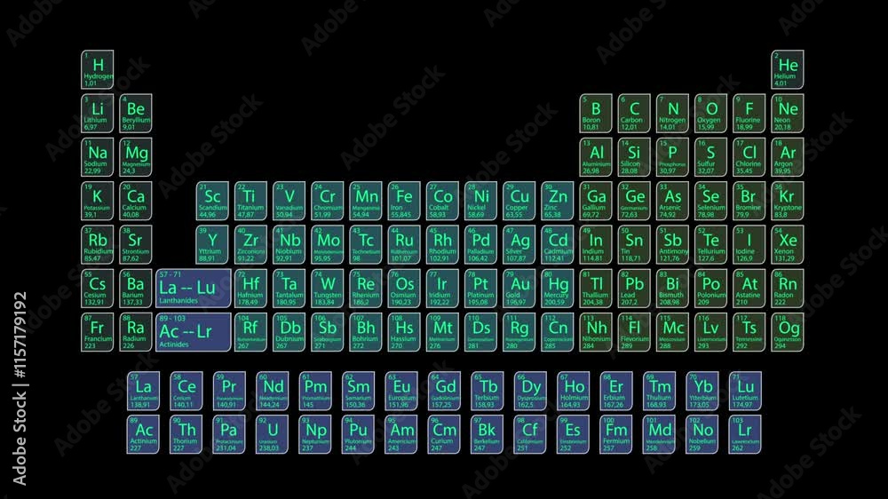 Periodic Table of the Elements - shows atomic number, symbol, name ...