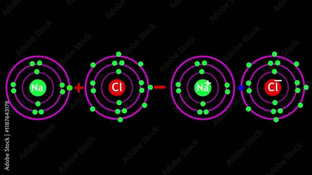 sodium ,chlorine,electron diagram, formation of ionic bond in sodium ...