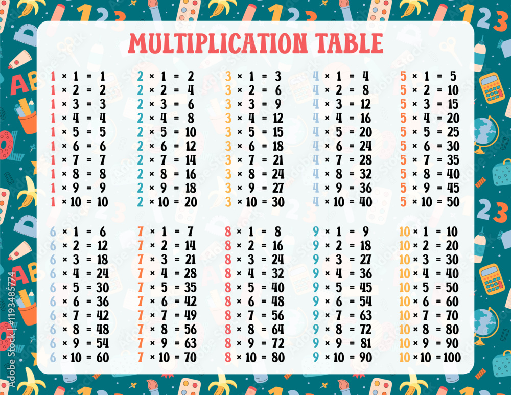 Poster Multiplication table vector printable US Letter size – Wall Art ...