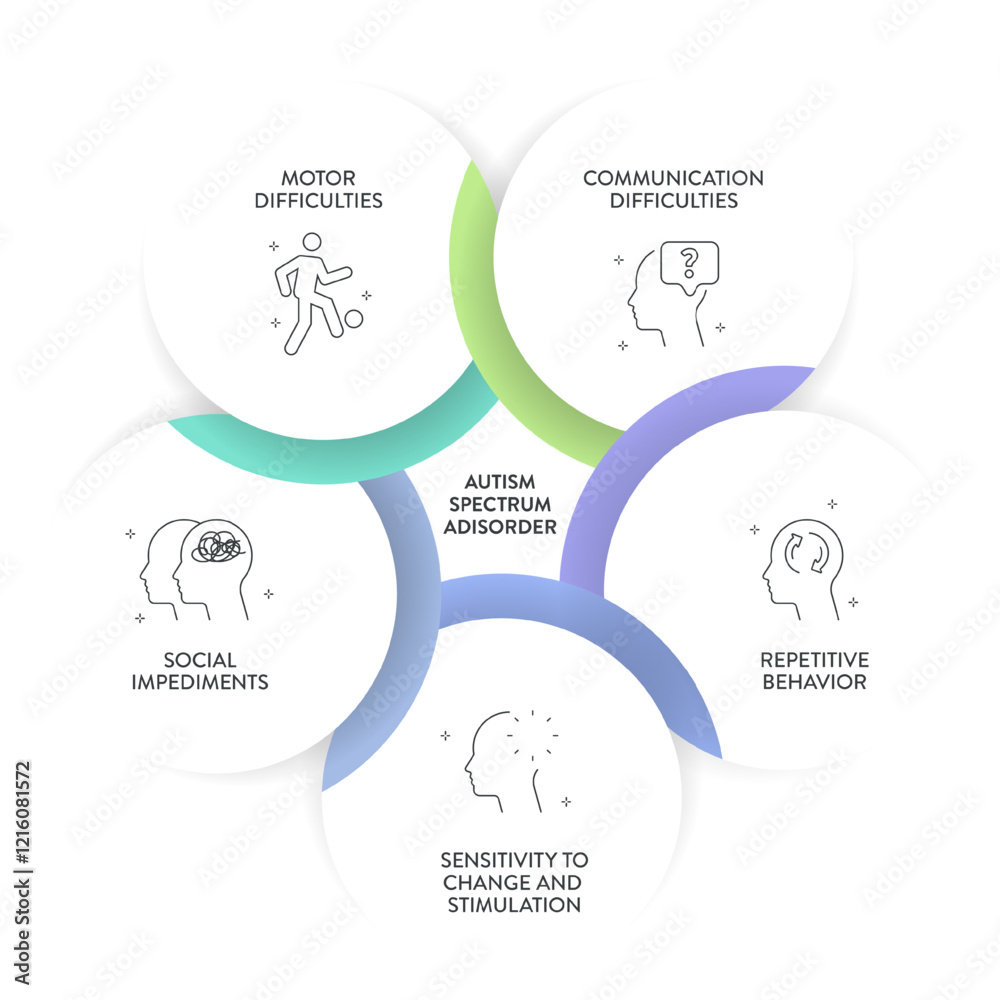 Poster Autism spectrum disorder (ASD) infographic presentation template ...