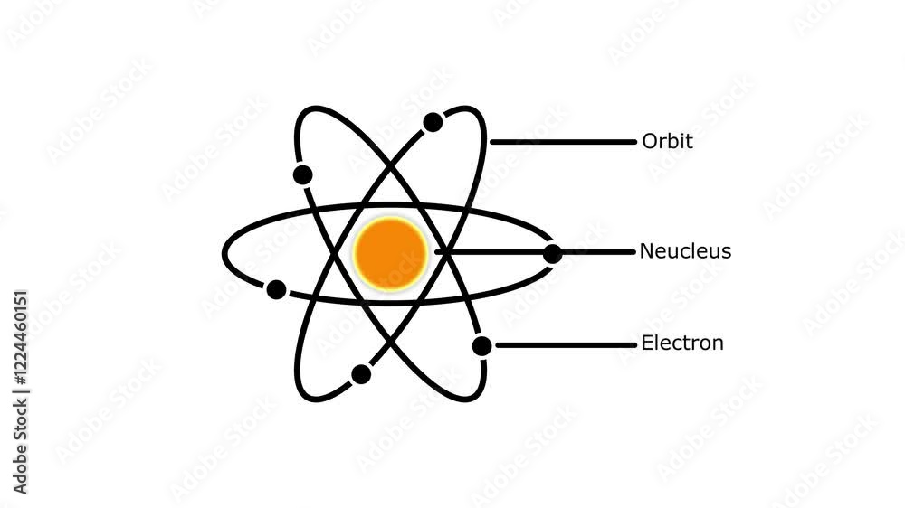 Atom anatomy animation. Simple particles: protons, neutrons, electrons ...