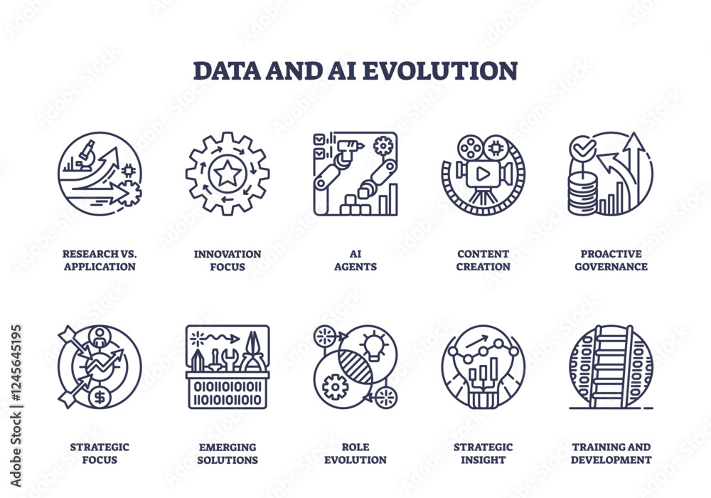Poster Data and AI evolution icons outline key concepts like AI agents ...