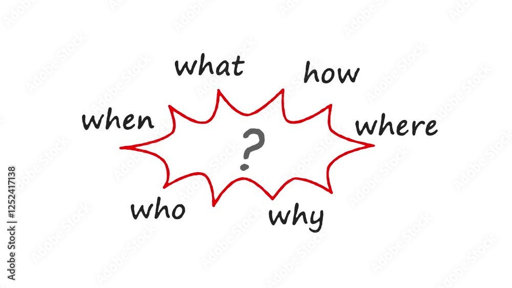 Question Mark Diagram illustrating Who, What, When, Where, Why, and How ...