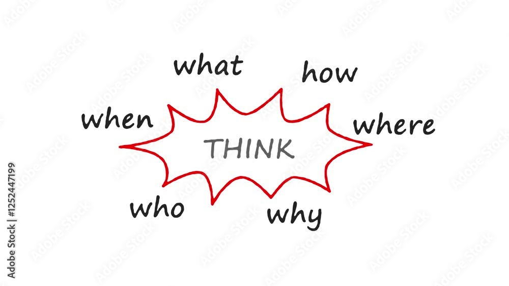 Think Diagram illustrating Who, What, When, Where, Why, and How with ...