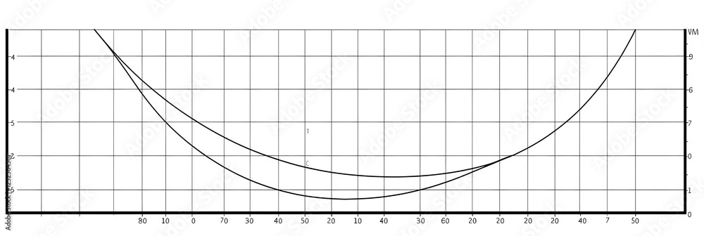 Photo & Art Print Detailed Graph of Quadratic Formula Demonstrating ...
