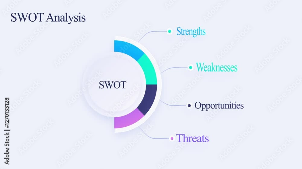SWOT Analysis circular diagram highlighting strengths, weaknesses ...