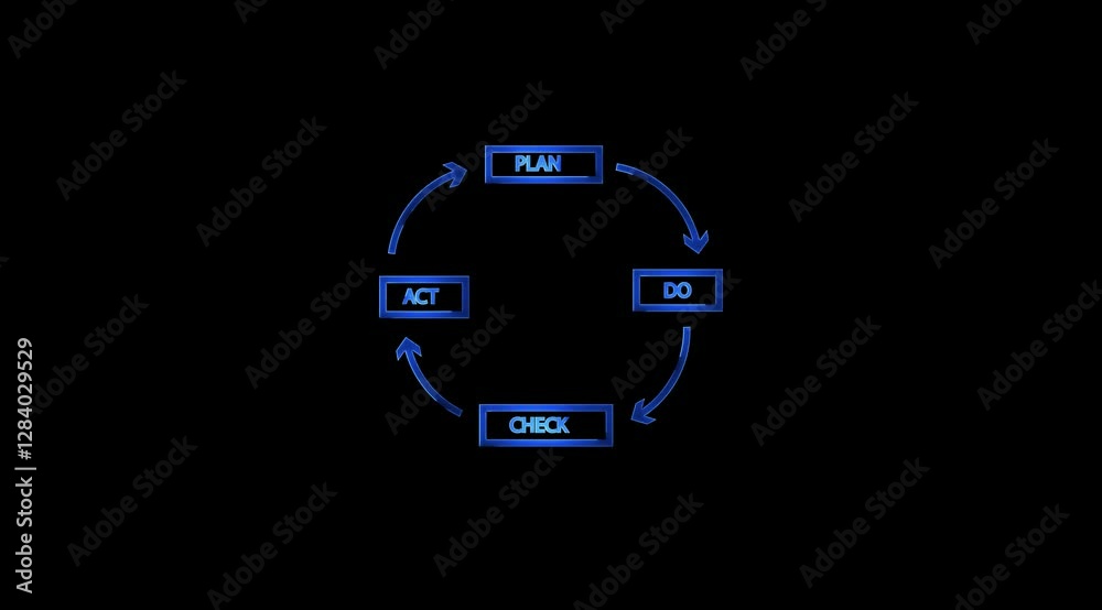 Neon glowing PDCA or Plan Do Check Act Cycle with Diagram animation on ...
