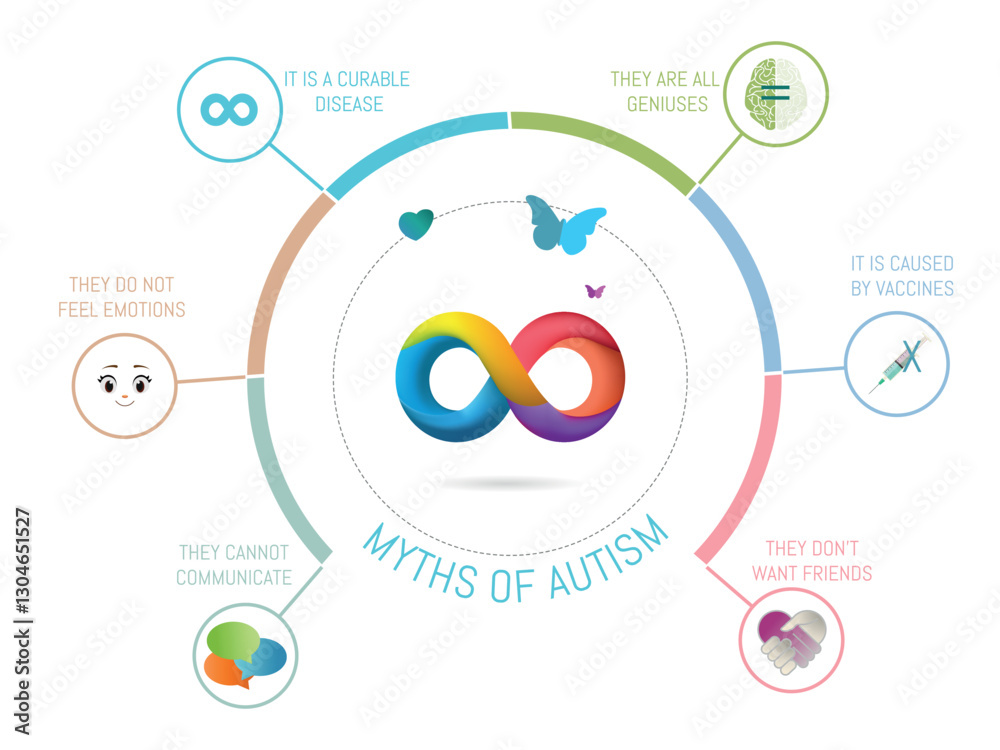 Poster Myths of autism spectrum disorder debunked: dispelling ...