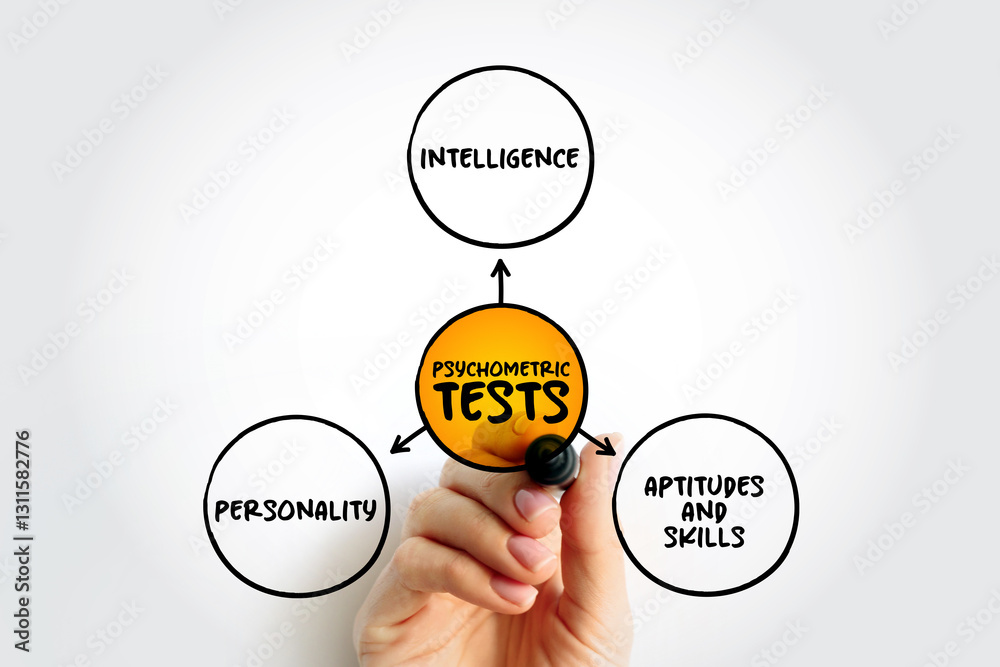 Poster Types of Psychometric Tests (based on a model that portrays ...