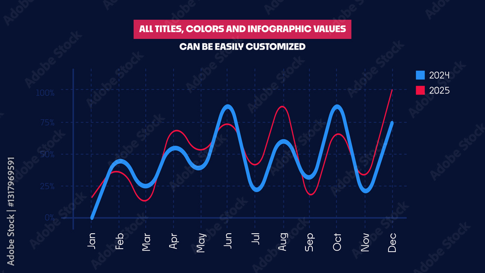 Corporate Infographics | Animated Line Charts, Business Data Trends and ...
