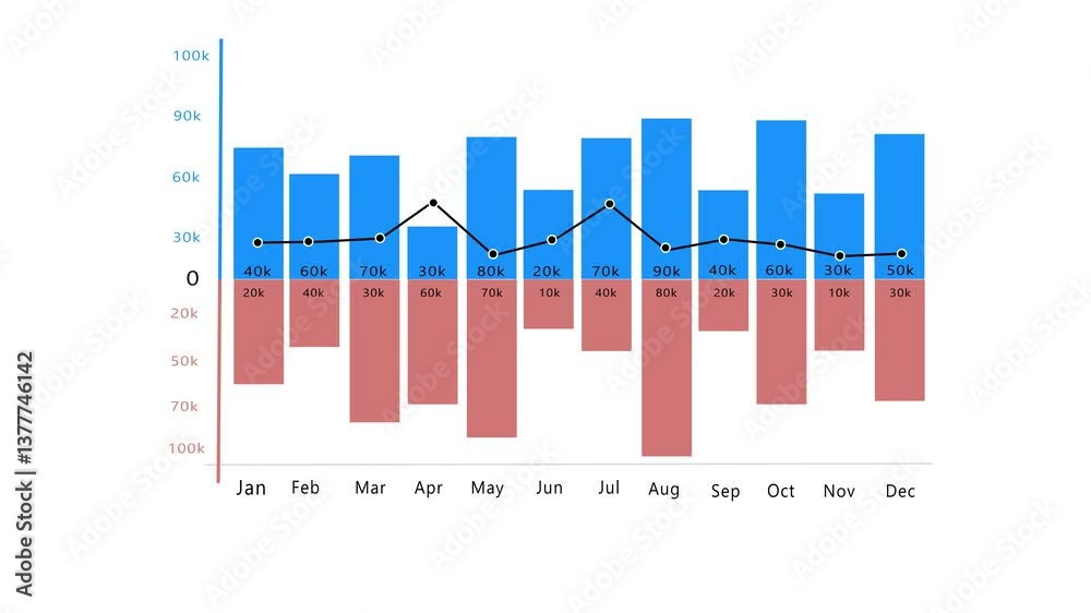 Growth Chart Video.Yearly Growth Visual.Stock Market Trend.Financial ...