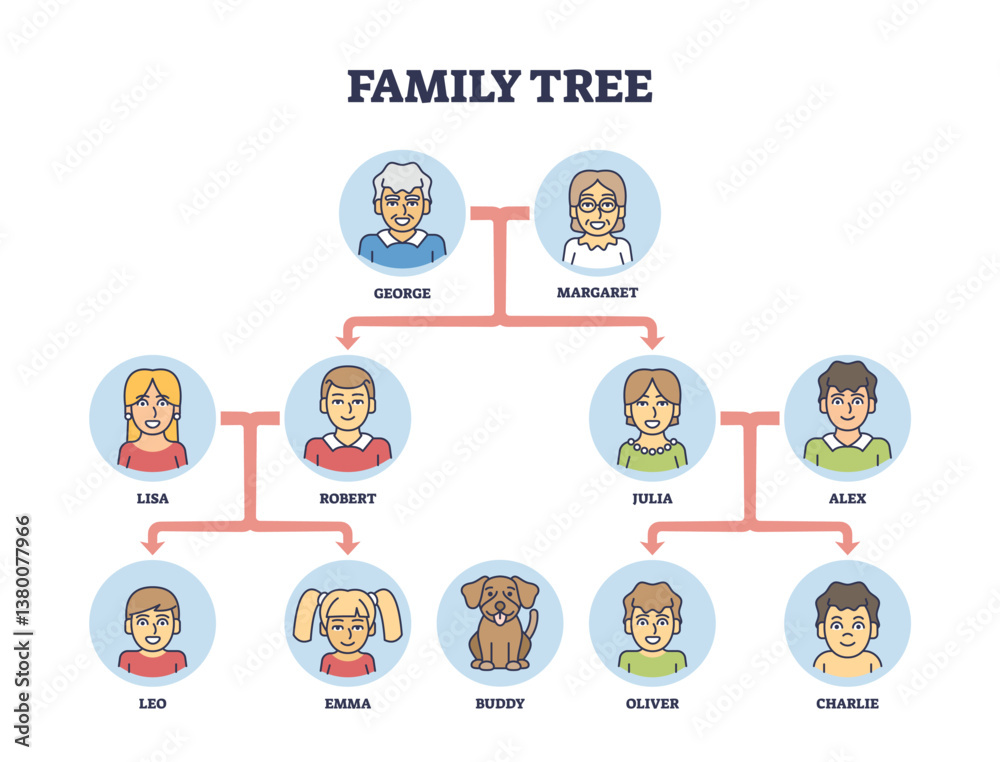 Poster Family tree diagram shows lineage with portraits and connecting ...