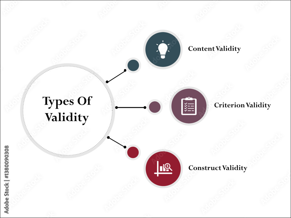Poster Three types of validity - content validity, criterion validity, construct validity – Wall ...