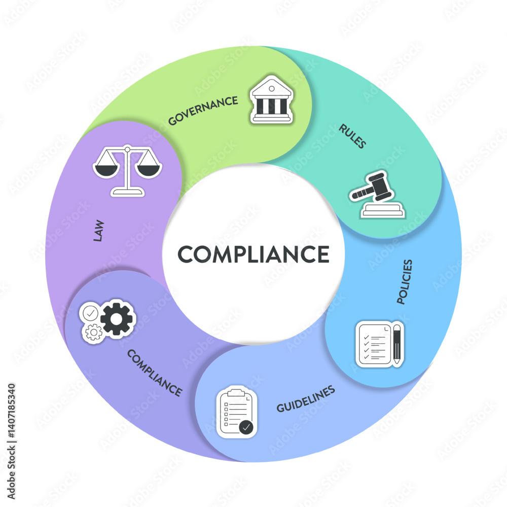 Póster Compliance framework infographic diagram chart illustration ...