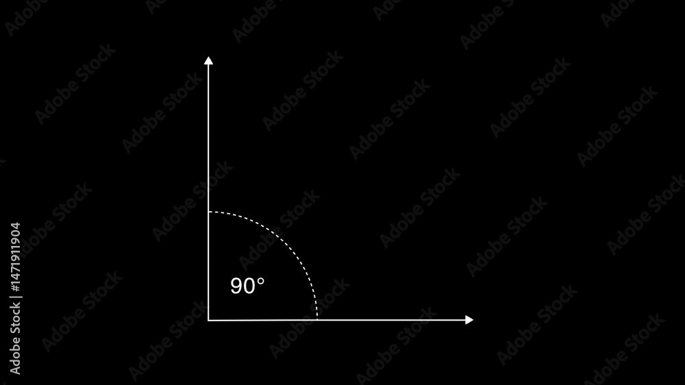 90 degree right angle measurement animation, slope reaching a 90 degree ...