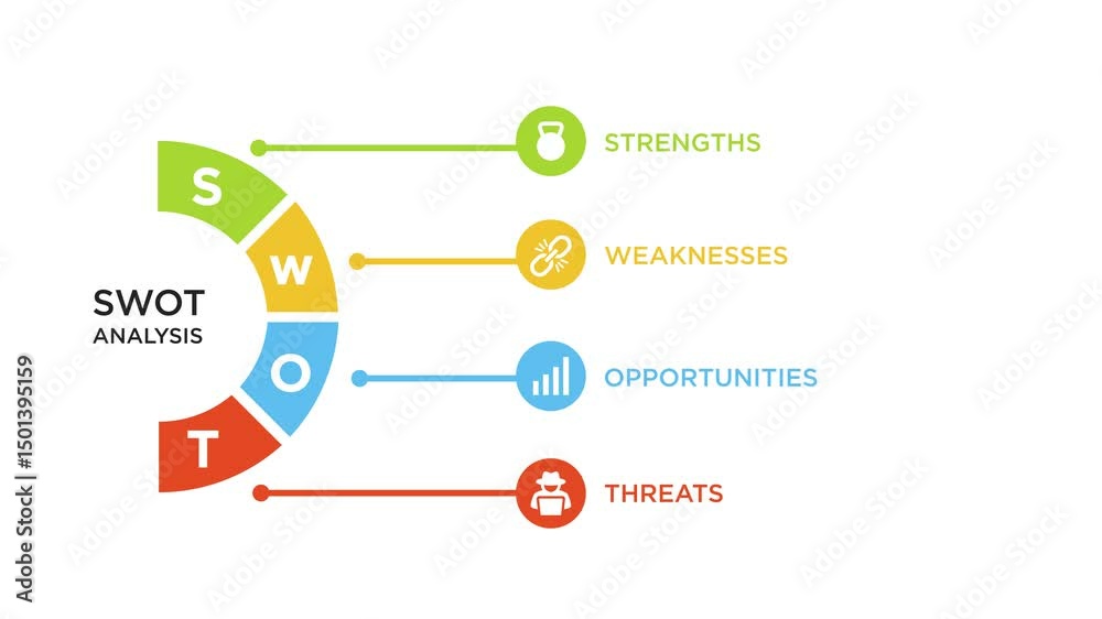 animation swot analysis for business.animated swot diagram strength ...