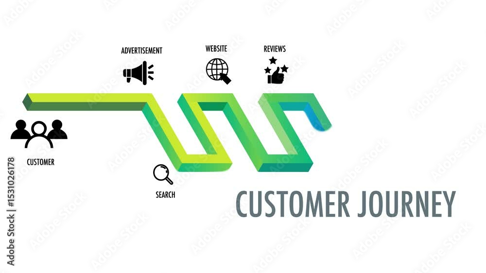 Infographic template customer journey digital marketing diagram ...