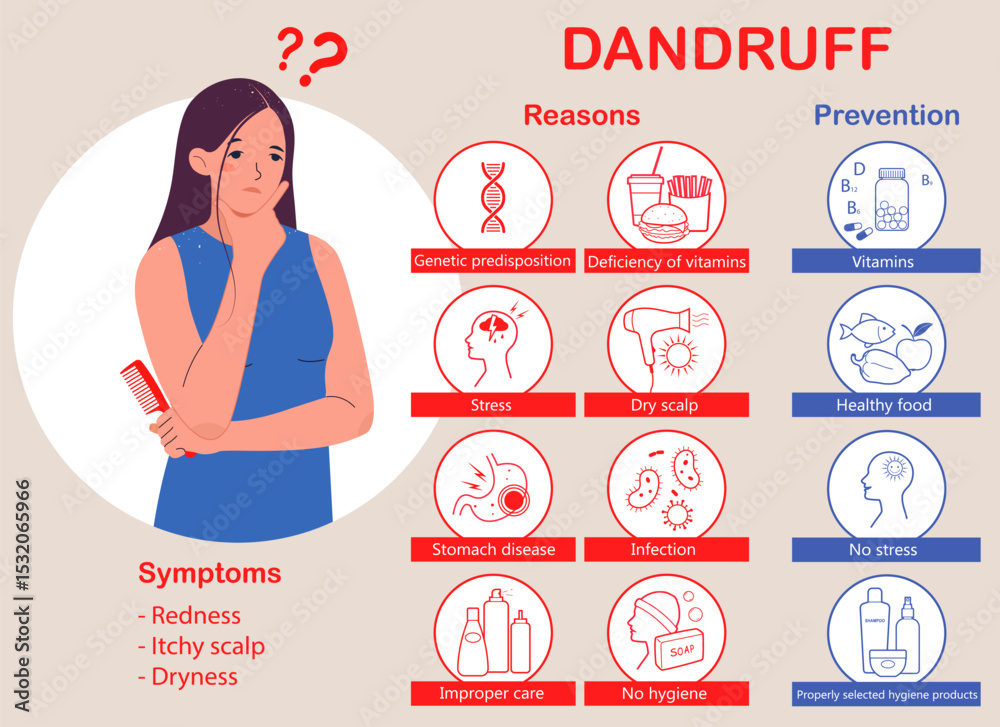 Poster Infographic of dandruff symptoms, reasons and prevention – Wall ...