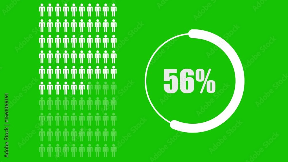 Animated of people or statistics with population and percentages.100 ...