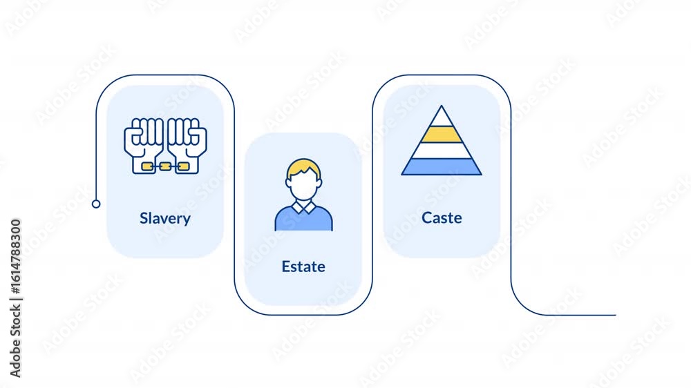 Types of social stratification infographic animation rectangle. Slavery ...