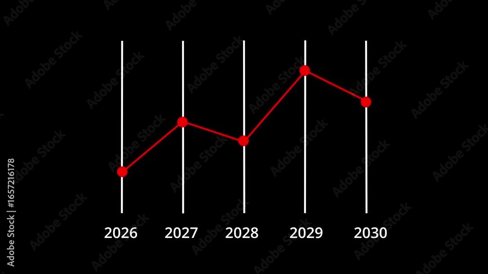 Drawing Add Graph Organization Future Growth Year 2026 to 2030 New ...