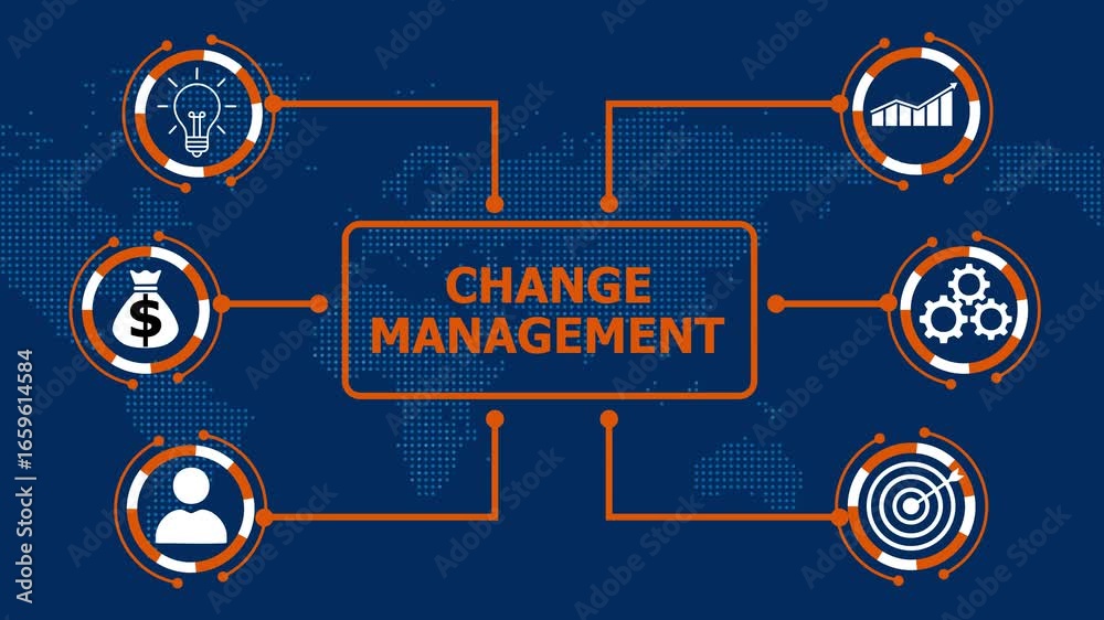 Change management is the structured approach to transitioning ...